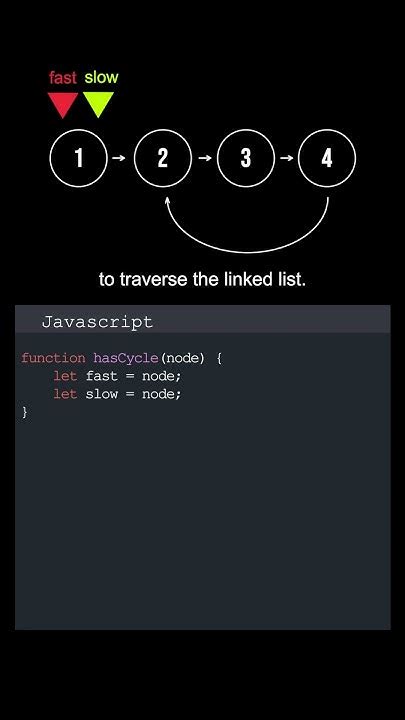 can you solve the linked list cycle detection javascript challenge