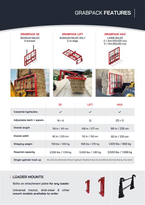 Arcusin Antietam Tractor And Equipment Inc Hagerstown Md Precise Reliable And Cost