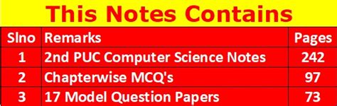 2nd Puc Computer Science Notes