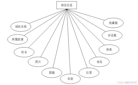 计算机毕业设计springboot基于java的足球联赛管理系统 基于spring Boot的足球赛事管理平台 Spring Boot驱动的