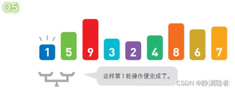 C排序算法——冒泡排序不会的一定要看，超级详细c冒泡排序 Csdn博客