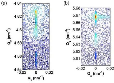 Figure 1 From Gapsi Heterojunction Solar Cells Semantic Scholar