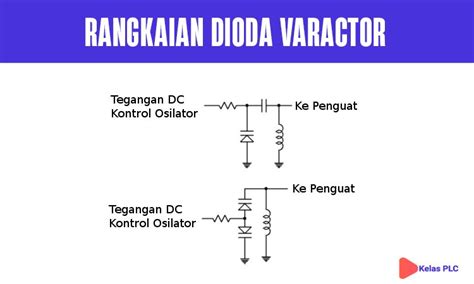 √ Pengertian Dioda Varactor Fungsi Cara Kerja Dan Simbolnya