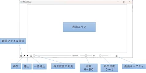 【サンプル満載】cで動画再生しようよ！（mediaelement） 初学者diyプログラミング入門