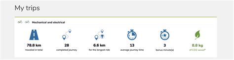 Github Quentinsellevelib Exporter An Exporter For Velib Metropole