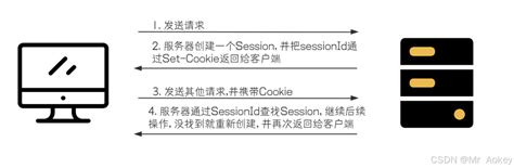 破解无状态：基于java的session与cookie协同工作指南 Csdn博客
