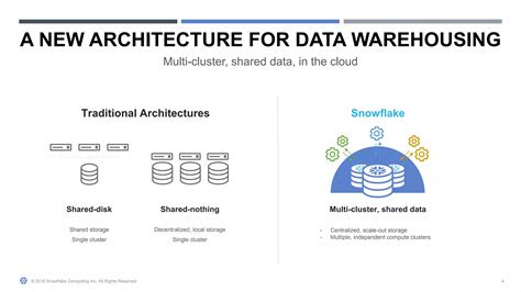 Snowflake Power Bi Cloud Analytics For Everyone Pptx