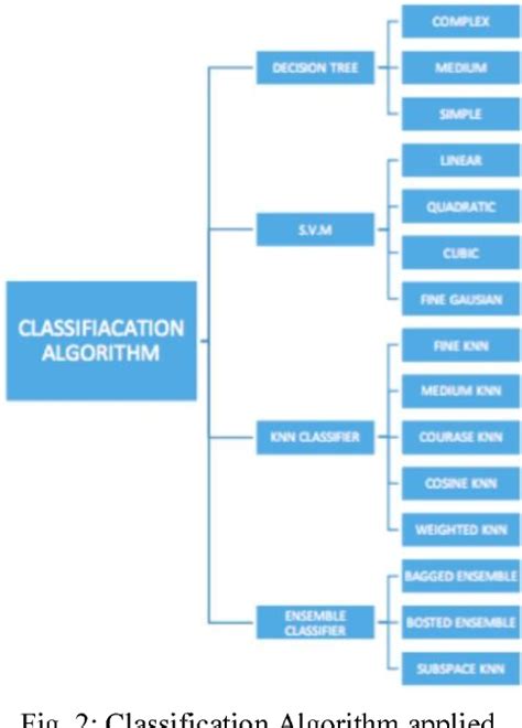 figure 1 from classification of hazy and non hazy images semantic scholar