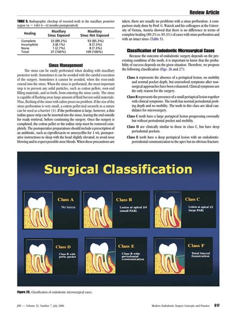 Modern Endodontic Surgery Modern Techniques Pdf