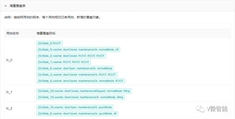 Uml状态机 测试用例生成实例 状态机测试 Csdn博客