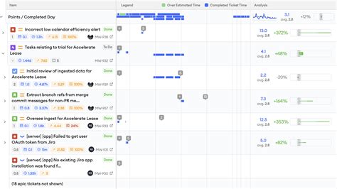 Sprint Insights Minware
