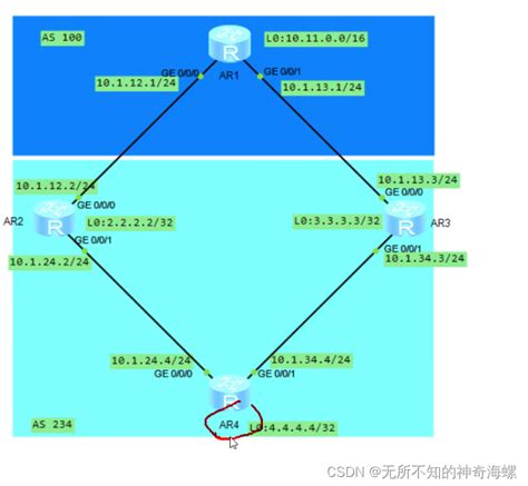Hcip之路bgp路径属性，bgp优选，bgp路由过滤，bgp社团，bgp优化，多出口bgp部署方式，企业网三层架构route Policy