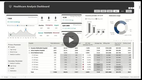 Datadna Datadna Dataanalytics Dashboard Healthcare Abhilash Sahani