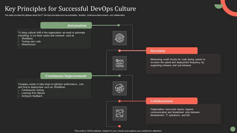 Key Principles For Successful Devops Culture Ppt PowerPoint Presentation File Infographic