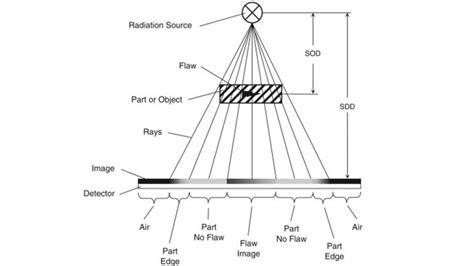 Radiographic Testing Vs Ultrasonic Testing Which Method Reigns Supreme