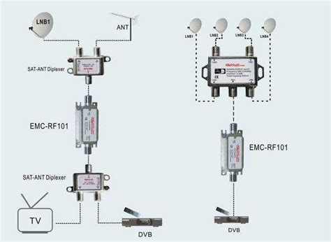 Connecting A Diplexer A Visual Diagram