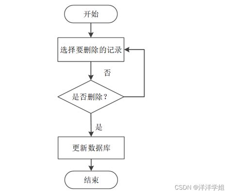 计算机毕业设计springboot疫苗预约系统z42o69【附源码 数据库 部署 lw】 csdn博客