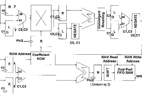 Figure 1 From An Extensible Complex Fast Fourier Transform Processor Chip For Real Time Spectrum