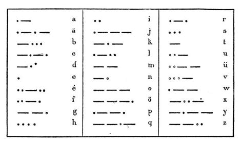 Morse Code Illustrations Royalty Free Vector Graphics And Clip Art Istock