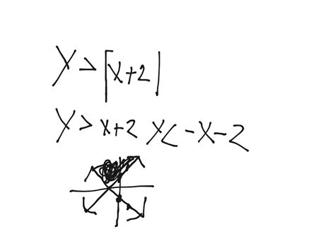 Number 21 Show Me Math Algebra 2 Graphing Showme