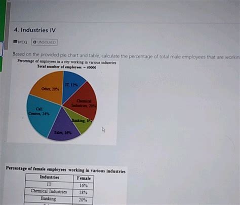 Industries IV MCQ O UNSOIVED Based On The StudyX