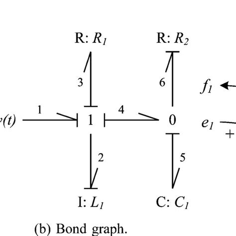 circuit example a schematic b bond graph c temporal causal