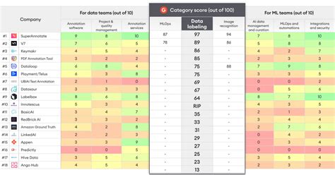 SuperAnnotate on LinkedIn: 30 best data labeling tools [2024 Q2 Updated ...