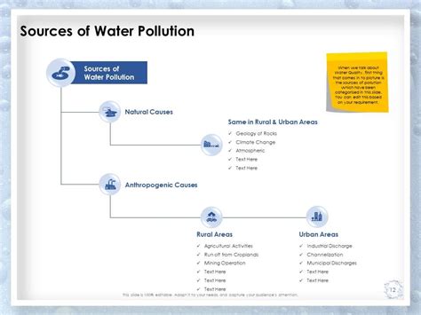 Water Quality Monitoring Management Powerpoint Presentation Slides Powerpoint Slides Diagrams