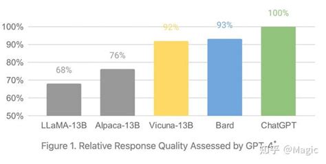 Llm实战系列1—强强联合langchain Vicuna应用实战 知乎