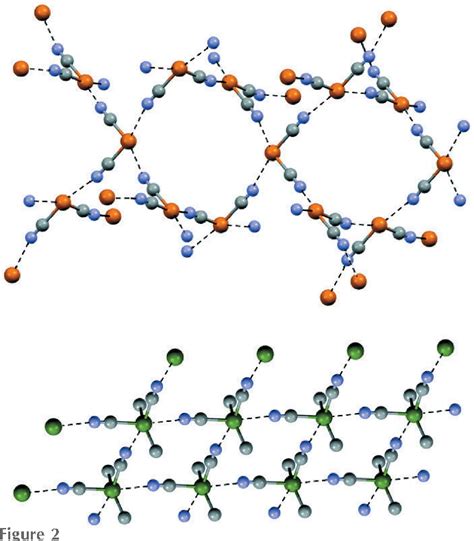Figure 2 From Halogen Bonding In Hypervalent Iodine And Bromine