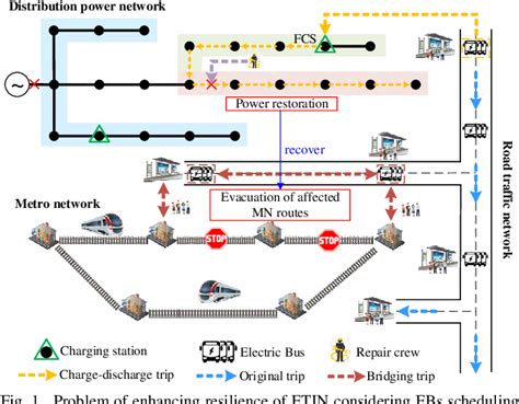Figure 1 From Enhancing Resilience Of Urban Electric Road Metro Interdependent Network