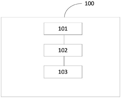 Server Testing System And Testing Method Eureka Patsnap