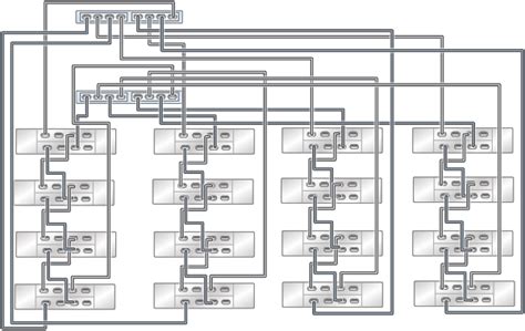 Oracle Zfs Storage Zs3 2 Clustered To Oracle Storage Drive Enclosure