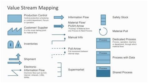 Ppt Value Stream Mapping Symbols 1 Slidemodel