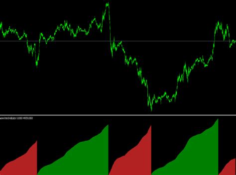 Wave Angle Forex Mt4 Indicator Free Download