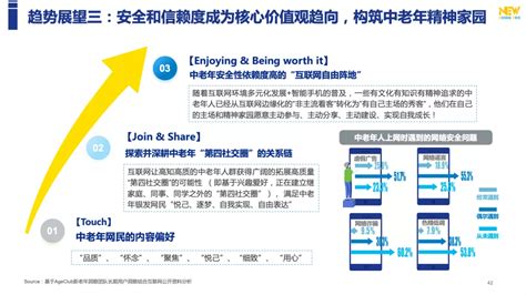 重磅！《2021中国中老年互联网产品洞察报告》正式发布丨ageclub