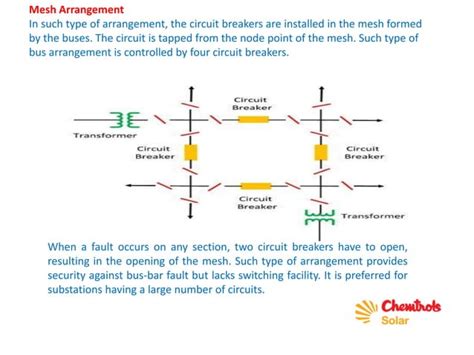 Electrical Bus Bar And Its Types Pdf