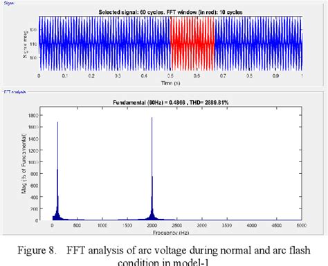 Figure 8 From Wavelet Entrophy Based Arc Fault Analysis In Dc Distribution System Semantic Scholar