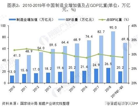 智能制造发展背景现状分析——中国制造业亟待突破高端制造制约重围 知乎
