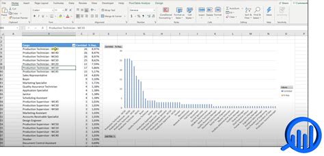 Conexión De Excel A Sql Big Profit Data