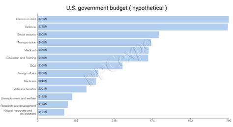 top 5 data visualization mistakes you can t afford to ignore