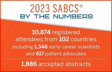 Thank You For Making The 2023 Sabcs® A Success Sabcs Meeting News