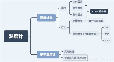 Qt和c实现显示温度数据界面qt 设计数字温度界面 Csdn博客