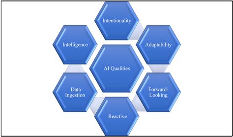 Technological Revolution Humanitys Evolutionary Conundrum