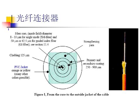 光波导讲义8 word文档在线阅读与下载 免费文档