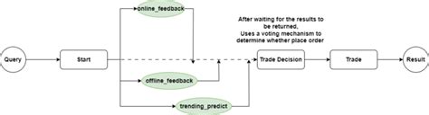 Deep Dive Into Llamaindex Workflow Event Driven Llm Architecture Towards Data Science