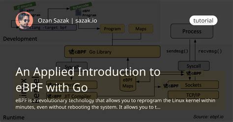 An Applied Introduction To Ebpf With Go — Ozan Sazak