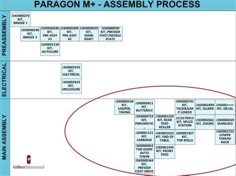 Ppt Lean Analysis And Improvement Of The Quilting Machine Assembly