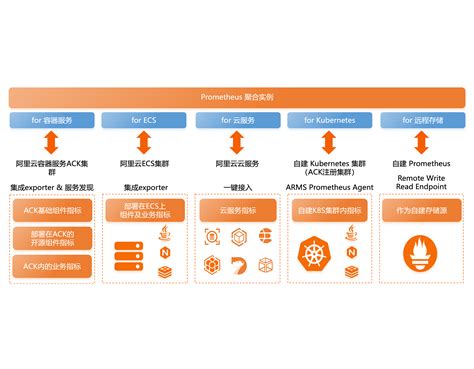应用实时监控服务arms应用监控前端监控容器与中间件 阿里云