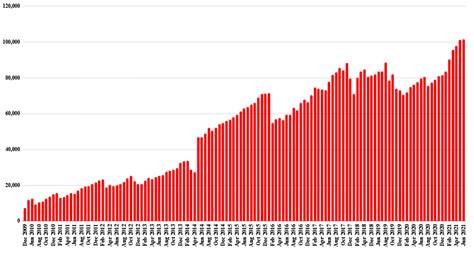 All Opensim Stats Up Despite Osgrid Cleanup Hypergrid Business